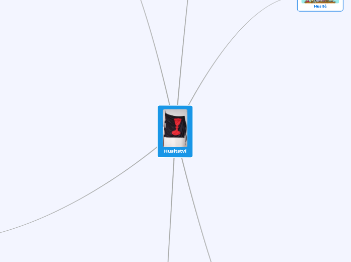 Husitství - Mind Map